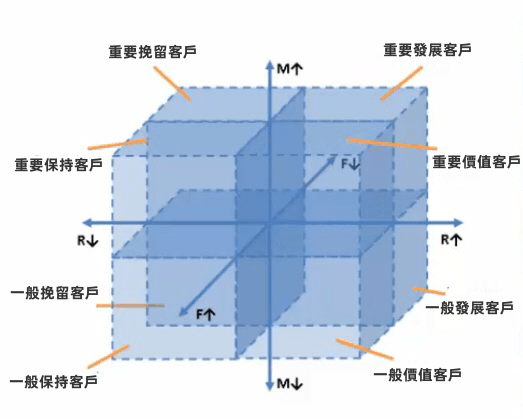 產品需求分析神器：Kano Model 模型分析法（實戰案例講解）