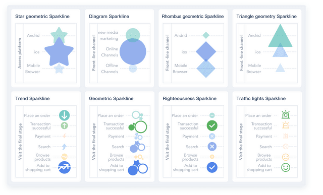 Data Visualization - FineBI